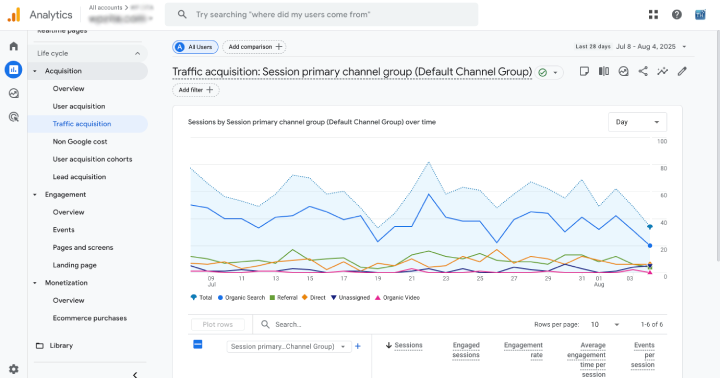 What Is Google Analytics And Use For Website Optimization 2026
