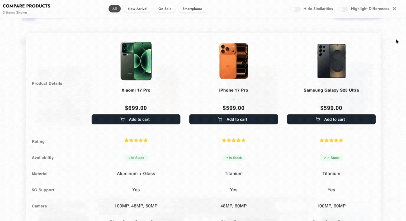 Best WooCommerce Product Compare Plugins For Wordpress 2026